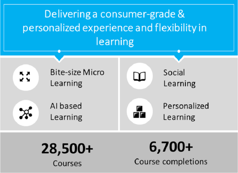 Version 4 – ITC First