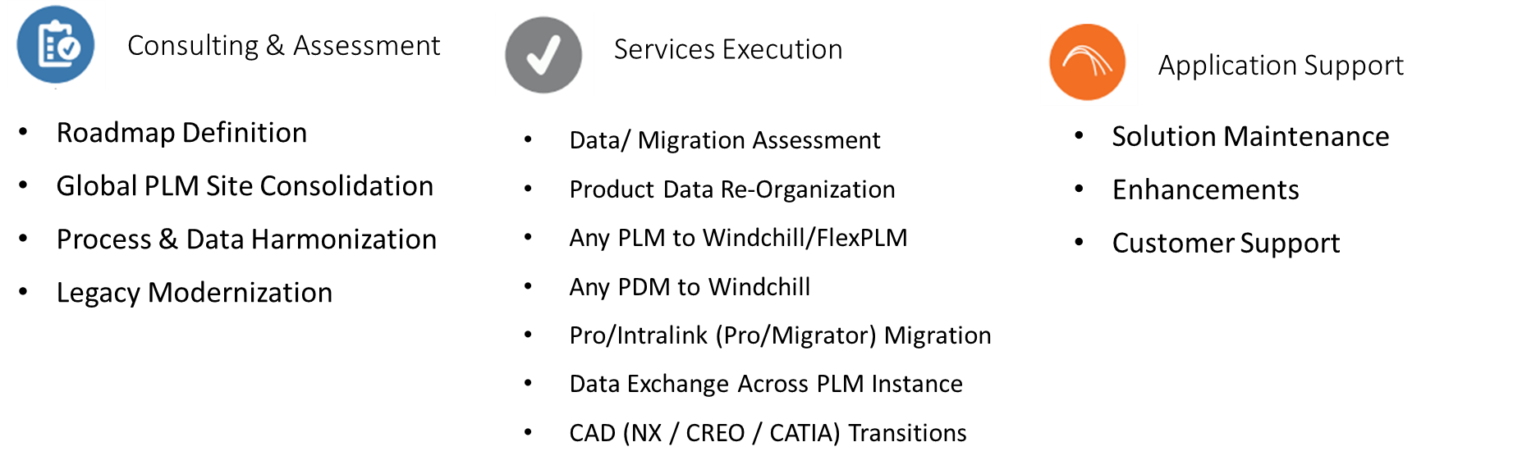 Migration And Data Harmonization - ITC Infotech