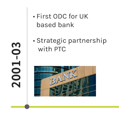 About ITC Infotech - ITC Infotech