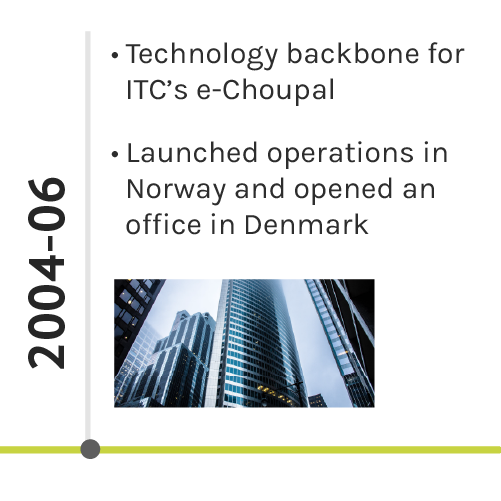 About ITC Infotech - ITC Infotech