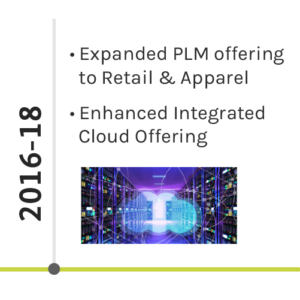 About ITC Infotech - ITC Infotech