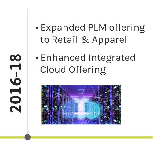 About ITC Infotech - ITC Infotech