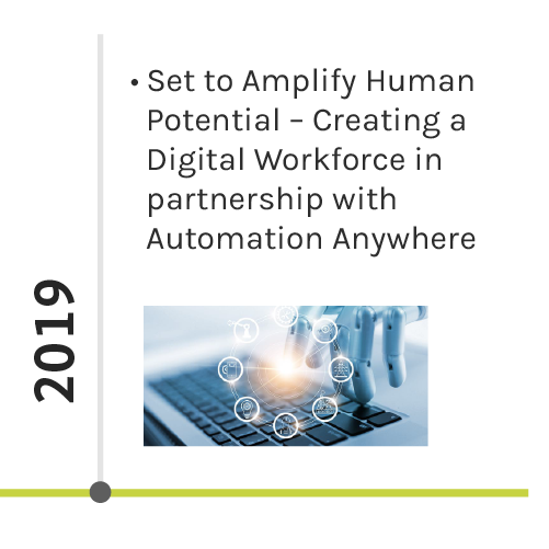 About ITC Infotech - ITC Infotech