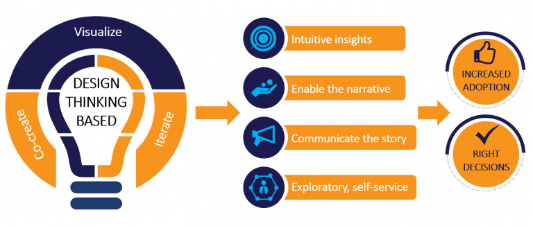 Data Storytelling - Can numbers tell a story? - ITC Infotech