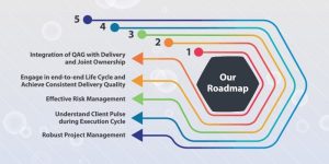 Operational and Delivery Excellence - ITC Infotech