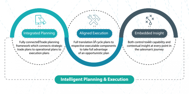 CPG - Intelligent Planning & Execution - ITC Infotech - ITC Infotech