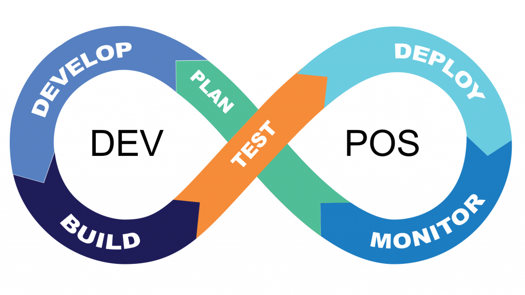 Leveraging Delivery Automation in FlexPLM Rollouts - ITC Infotech