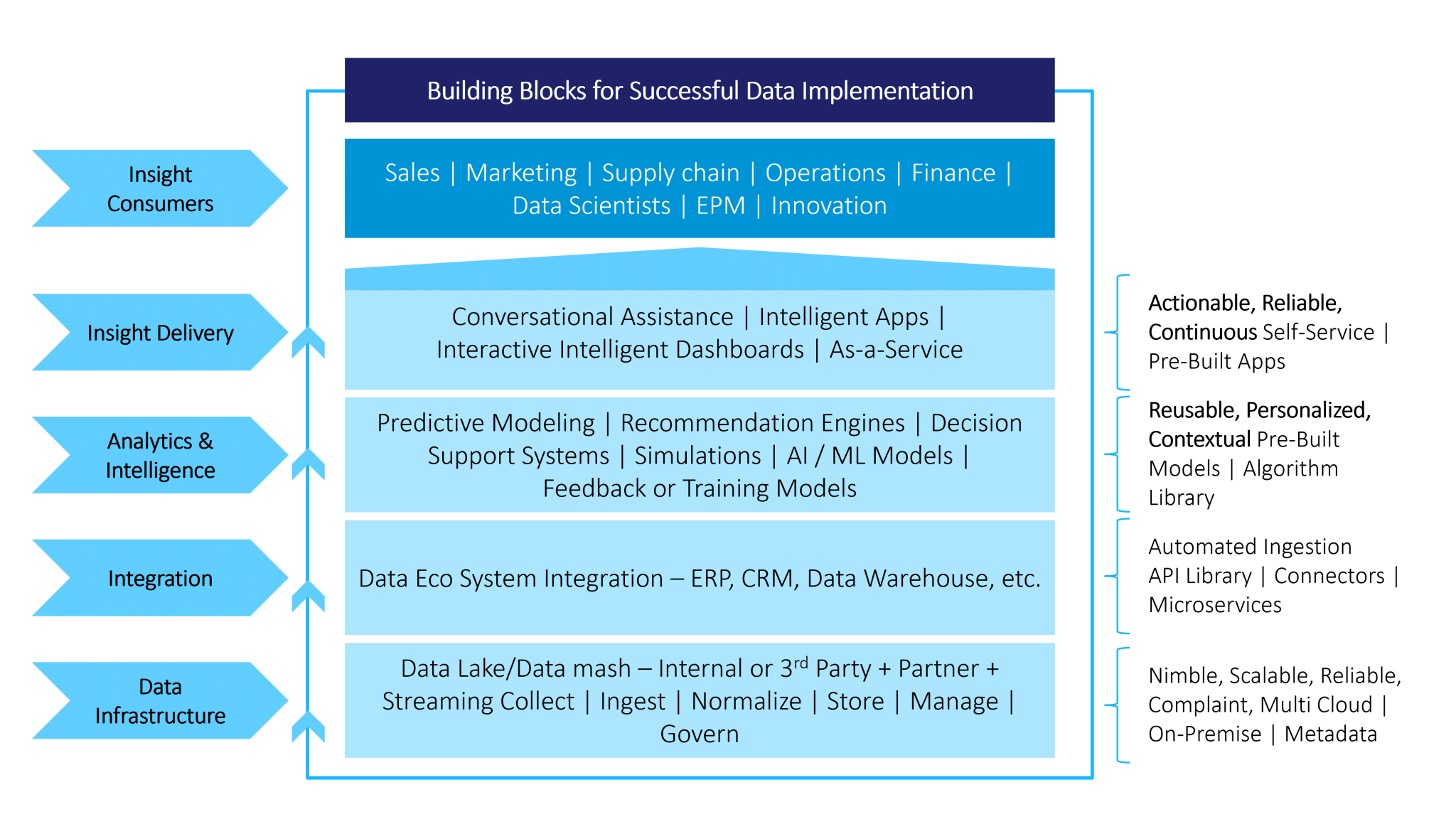 Data Modernization – What is the best route for your transformation ...