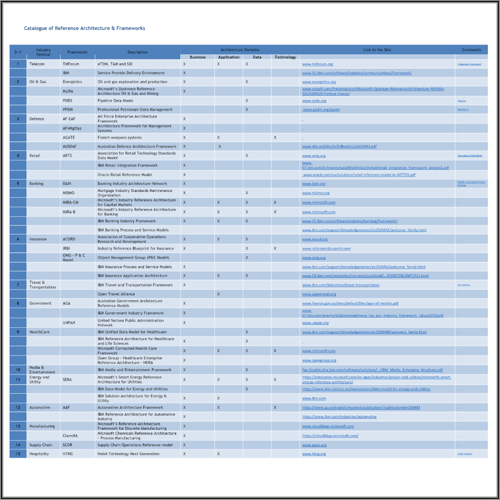 Enterprise Architecture Reimagined: Exploring its Facets in the AI Epoch